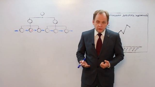 № 8 СТАТИСТИКИ (7  Еженедельные действия)