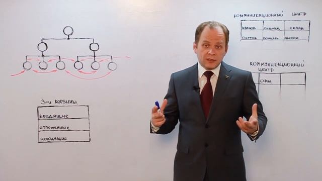 № 7 КОММУНИКАЦИИ  (COM 8  Резюме)