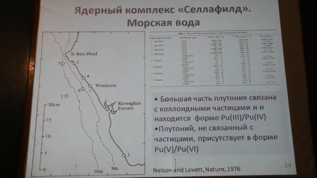 Калмыков С. Н. - Основы радиохимии - 13. Химия плутония