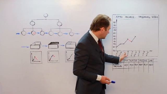 № 8 СТАТИСТИКИ  (2  График)