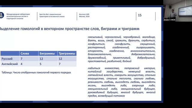 Семинар "Геометрия и информация" 29.11.2024