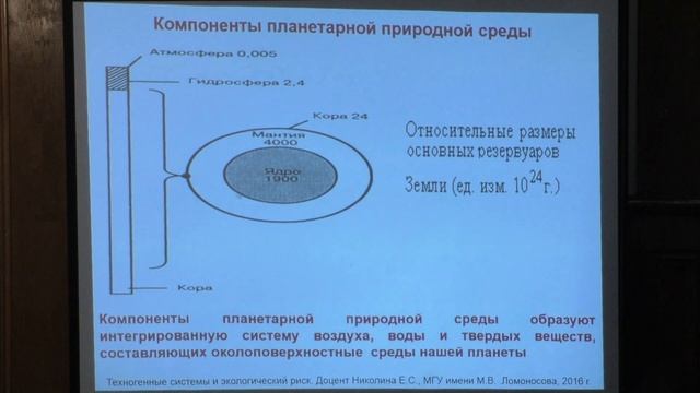 Николина Е. С. - Техногенные системы и экологический риск - 2. Биосфера как многоструктурная система