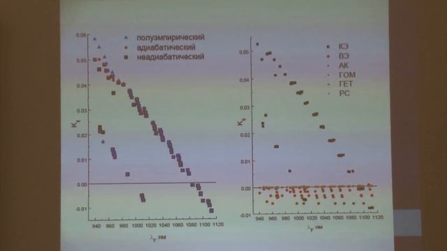 Столяров А. В. - Астрохимия - 10. Спектральные исследования в астрохимии. Термодинамика в астрохимии