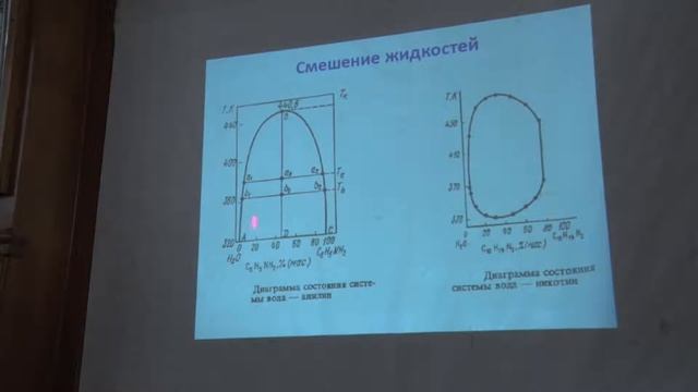 Гудилин Е. А. - Неорганическая химия I - 5. Растворы