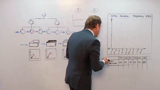 № 8 СТАТИСТИКИ  (3  Масштаб)