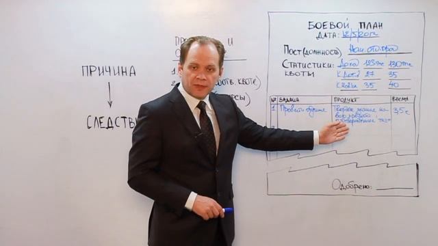 № 9  ЕЖЕНЕДЕЛЬНОЕ ПЛАНИРОВАНИЕ (БП 5  Координация)