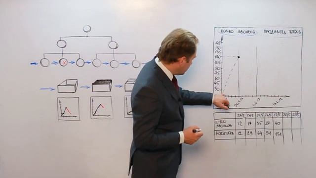 № 8 СТАТИСТИКИ (4  Накопительная)