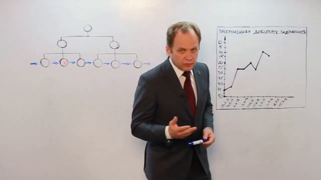 № 8 СТАТИСТИКИ (6  Обратные статистики)