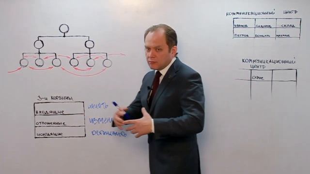 № 7 КОММУНИКАЦИИ   (COM 4  Комцентр)