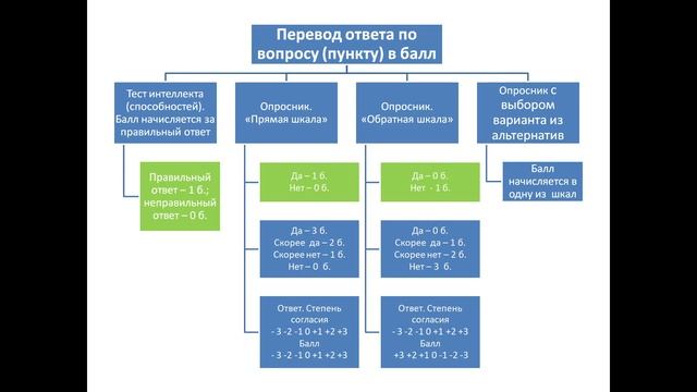 КТ обработки данных - 2023. Лекция 2