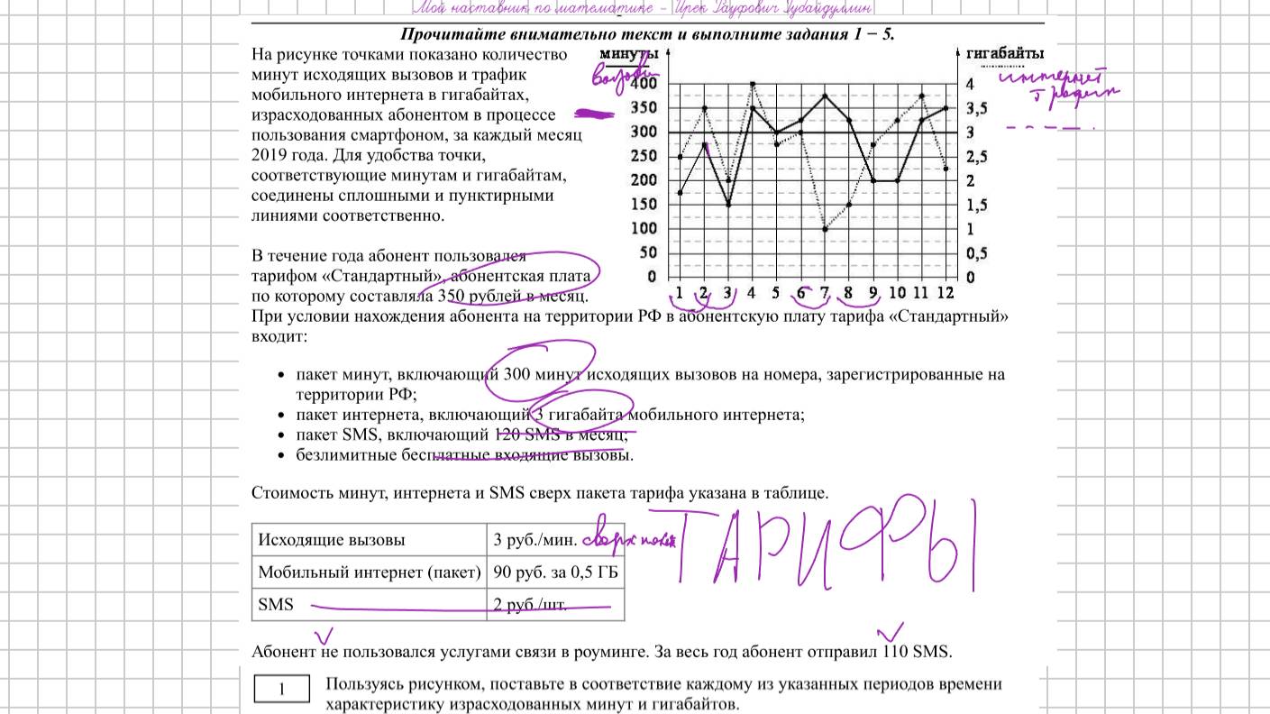 Вариант 25 (ТАРИФЫ) - математика решу ОГЭ-2024-2025 учебный год