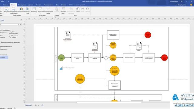 Создание схем бизнес-процесса. Урок 7. Показатели эффективности бизнес-процесса. За 5 минут.