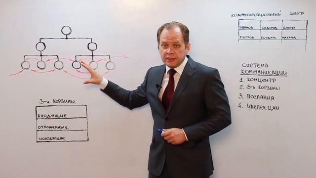 № 7 КОММУНИКАЦИИ  (COM 2  СБП)