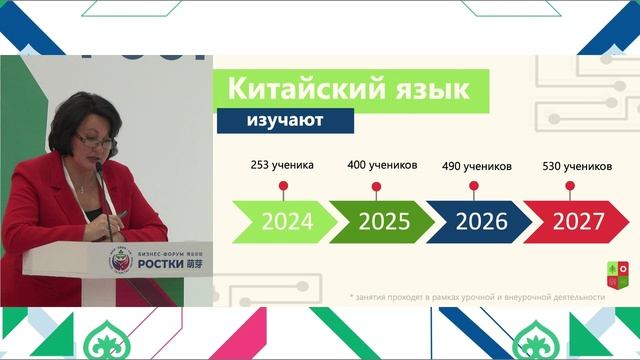 Дискуссионная площадка "Молодежное сотрудничество России и Китая"