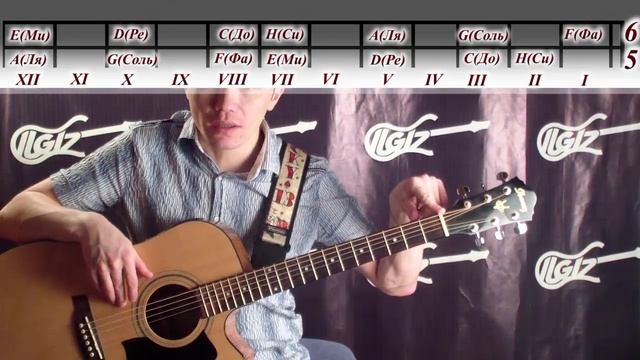 13-1 Полный переход на Баре. Часть 1