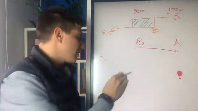 Как продавать дороже конкурентов?