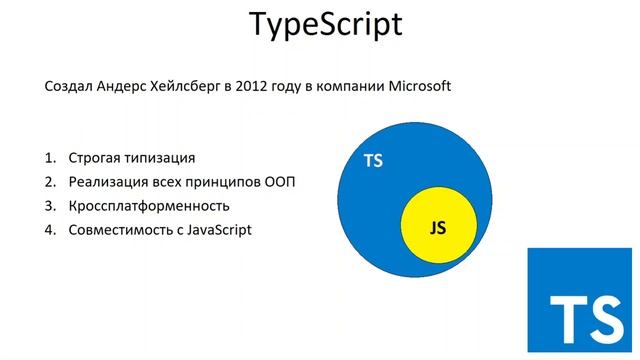 2.1. TypeScript - Что такое