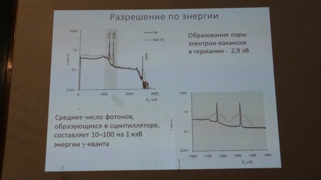 Калмыков С. Н. - Основы радиохимии - 3. Детектирование ионизирующих излучений . Часть 1