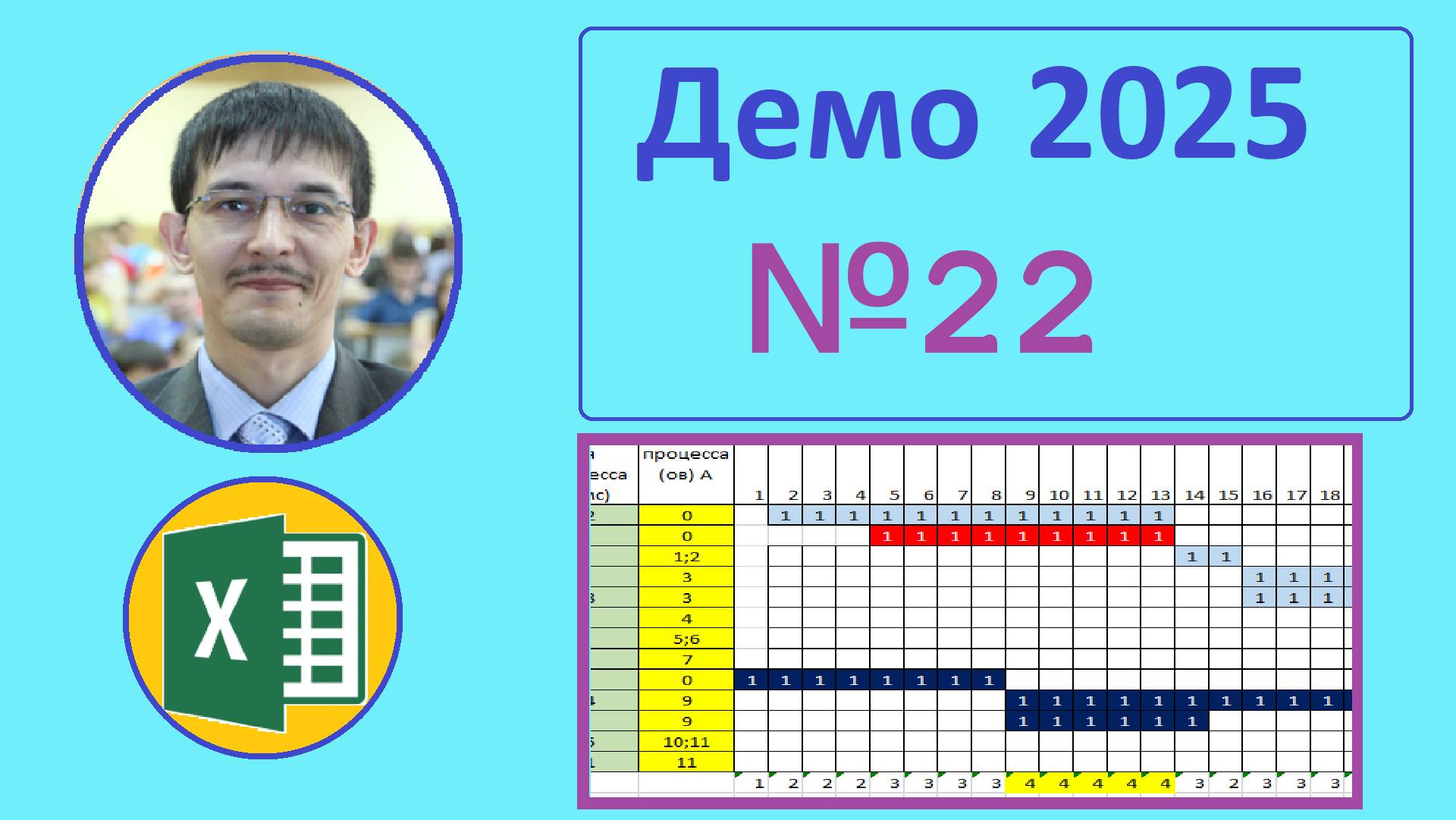 22 задание ЕГЭ Информатика. Демо-2025. Выполнение процессов