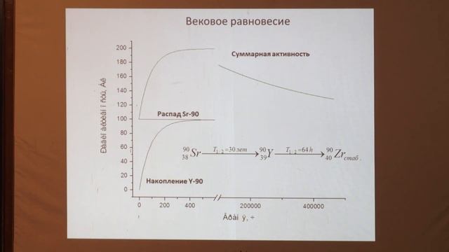 Алиев Р. А. - Основы радиохимии - 2. Основные понятия радиохимии. Часть 2