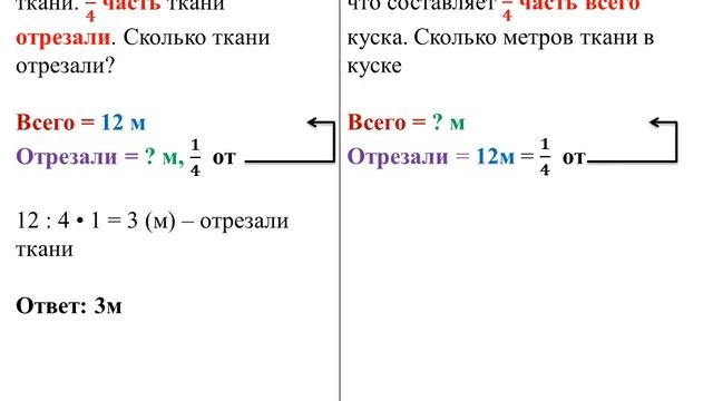 Обыкновенные дроби. Решение задачи на части