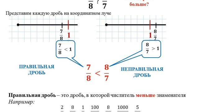 Правильные и неправильные дроби   теория