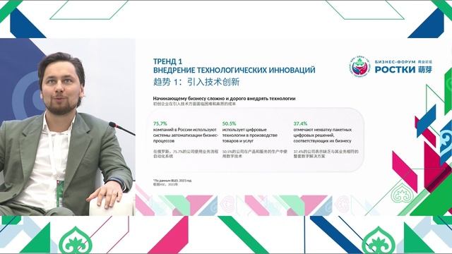 Развитие молодежного предпринимательства в международном векторе