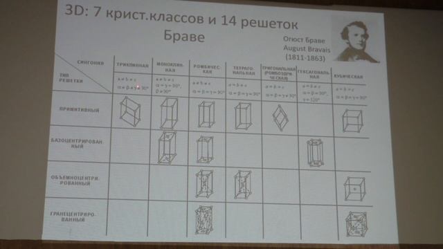 Паращук Д. Ю. - Физика конденсированных сред - 4. Кристаллы