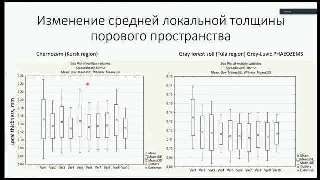 Горизонты будущего 2022 День-1
