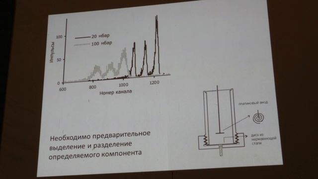 Калмыков С. Н. - Основы радиохимии - 4. Детектирование ионизирующих излучений. Часть 2