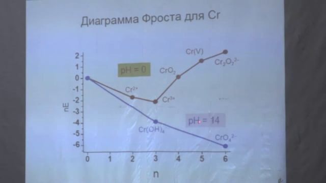Шевельков А. В. - Неорганическая химия, Ч. 2 - 7. Элементы 6 группы