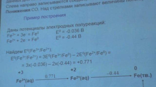Гудилин Е. А. - Неорганическая химия I - 7. Окислительно-восстановительные реакции