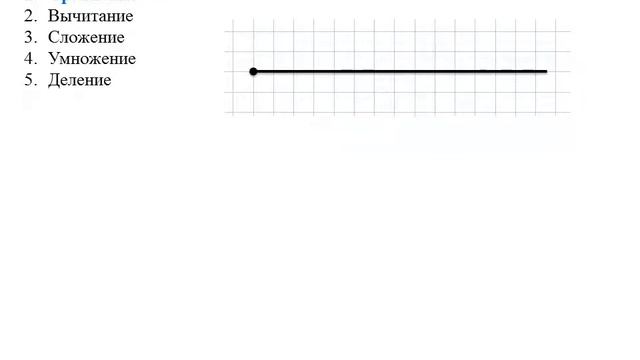 Сравнение дробей