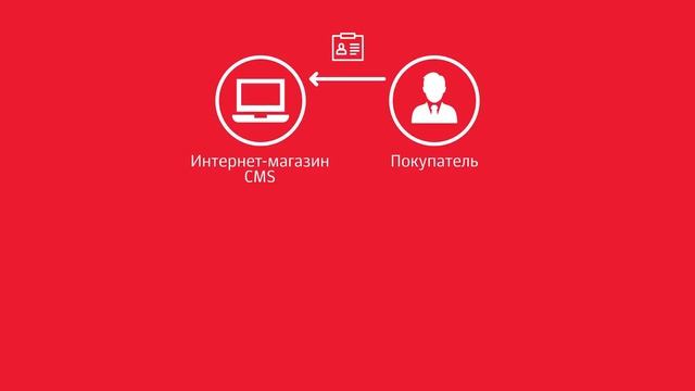 Просто и понятно о том, как интернет-магазину перейти на онлайн-кассы и соответс