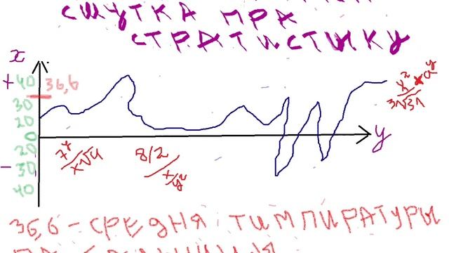 Анекдот про статистику. bbb7730e-4813-4af8-aa12-88c427112cb5