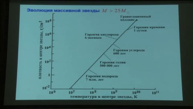 Ишханов Б. С.  -  Физика атомного ядра и частиц - 13. Нуклеосинтез