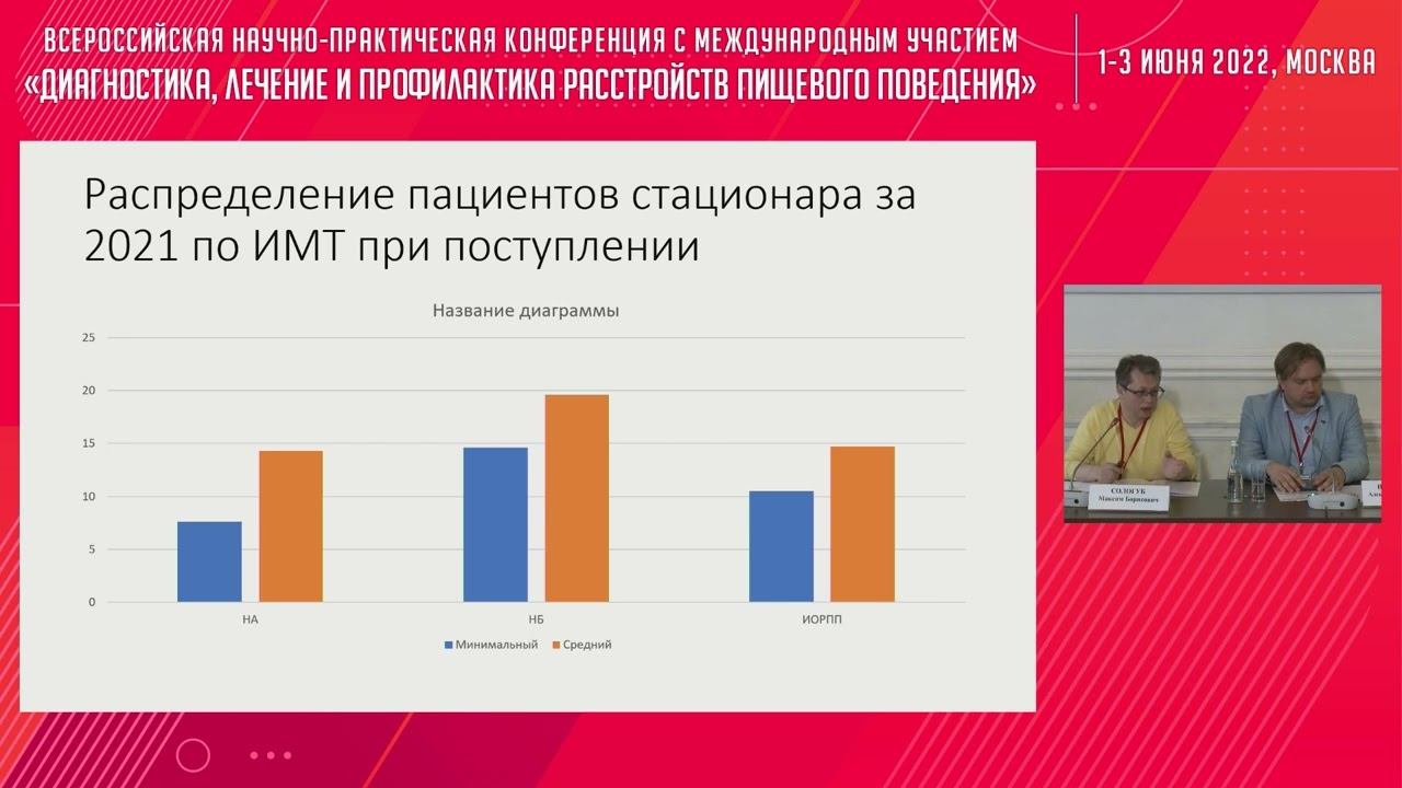 Выступление М.Б. Сологуба на конференции по расстройствам пищевого поведения