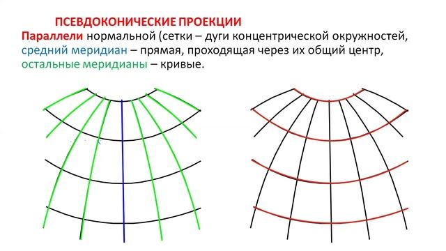 География. Картографические проекции.