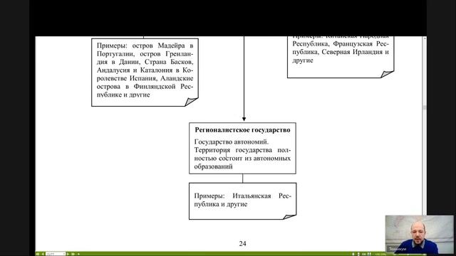 Конституционное право Лекция 4 _Конституционные основы территориальной организации публичной власти