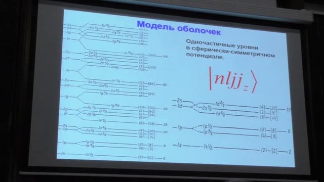 Ишханов Б. С.  -  Физика атомного ядра и частиц - 9. Атомные ядра
