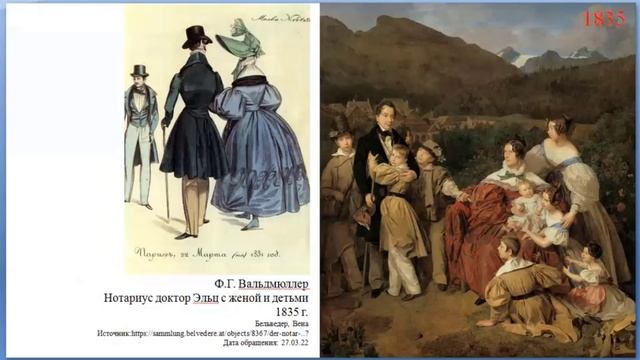 ЕВРОПЕЙСКИЙ МУЖСКОЙ КОСТЮМ 1830–1840-Х ГОДОВ