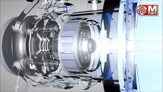 Магнитный привод насосов MPUMPS. Насос химический герметичный с магнитной муфтой.