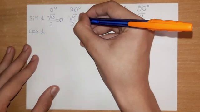 Как быстро написать шпаргалку по sin и cos