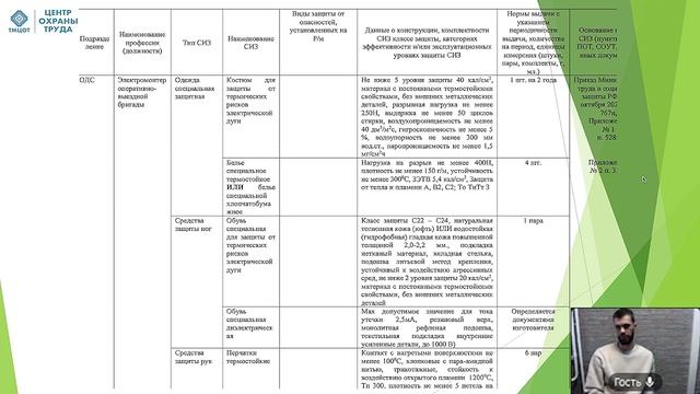Переход на единые типовые нормы (ЕТН) выдачи средств индивидуальной защиты СИЗ. Новости охраны труда