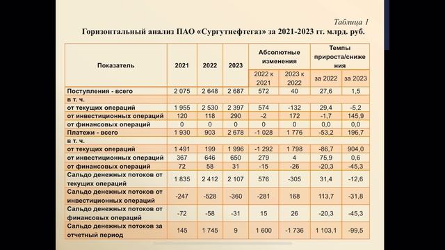 Бады_Эвиана_Денежные_ОМ-ЭОБ201_Денежные_потоки_компании_и_пути_их_оптимизации