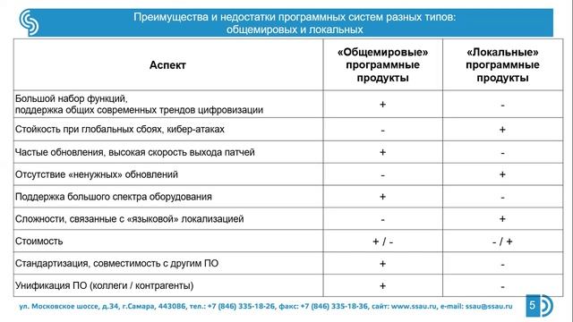 Заключение, суммаризация
