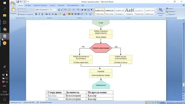 ЗАНЯТИЕ 128. БИЗНЕС-ПРОЦЕССЫ. ЧАСТЬ 2 (БП). ПОДГОТОВКА К СПЕЦУ ПО ПЛАТФОРМЕ 1С