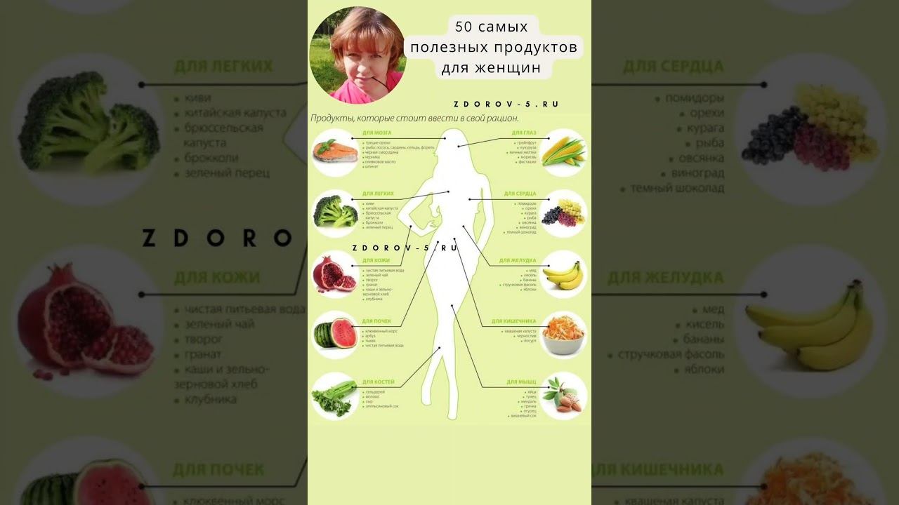 Лучшие продукты для здоровья женщин и нормализации гормонов #здоровье #гинекология #миома