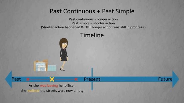 Past Continuous Tense vs. Past Simple_ The Mysterious Stalker (Suspense Thriller Short - ESL Video)