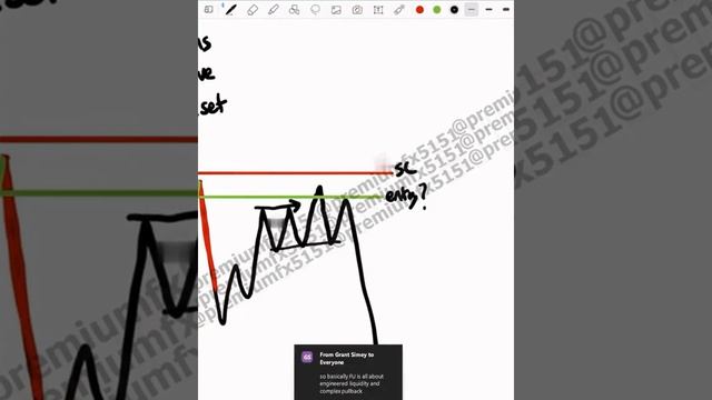 1 3 Waqar WWA Advance Smart Money  FU IFC LIQUIDITY 2